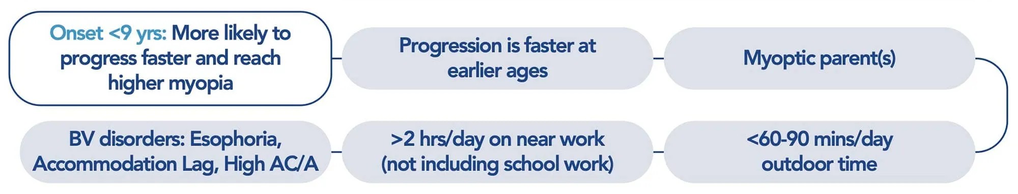 Myopia Control Calculator - Market Mall Eye Clinic